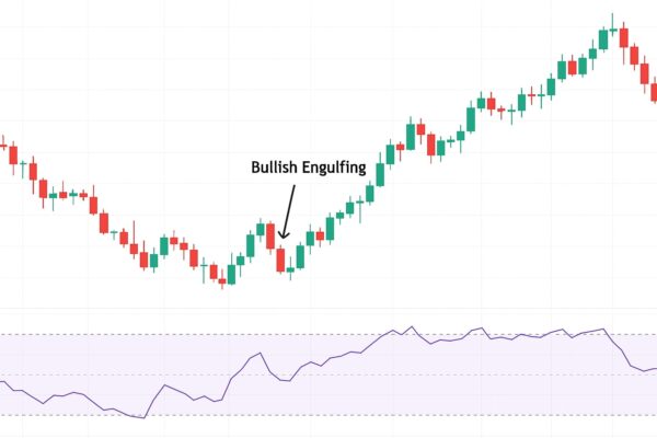 Candele Giapponesi trading: pattern e strategie candlestick